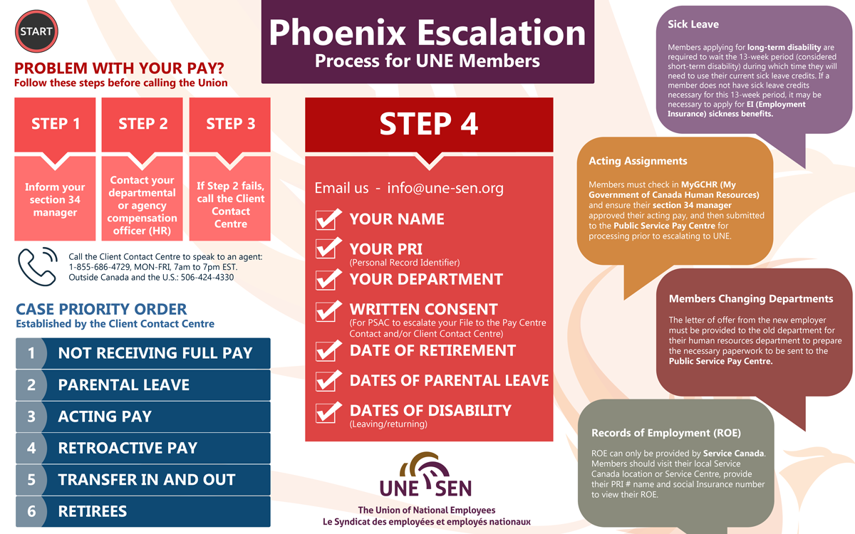 Important Information on Phoenix for UNE Members